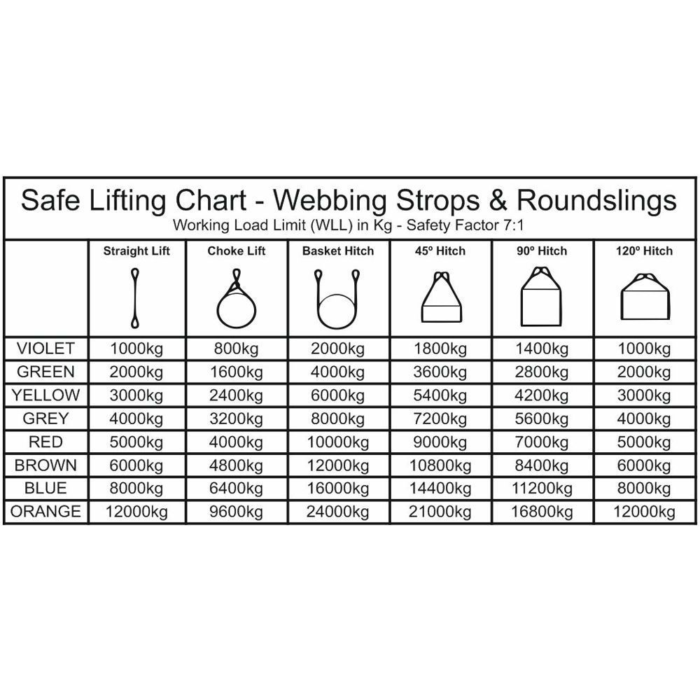 Polyester Roundsling - WLL: 5T (Red) - 3M Sling Circumference ...